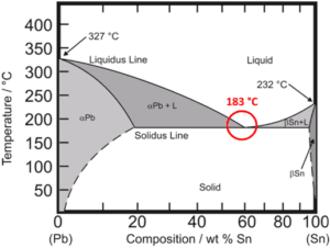 Phase-Diagram – Druid City Makerspace